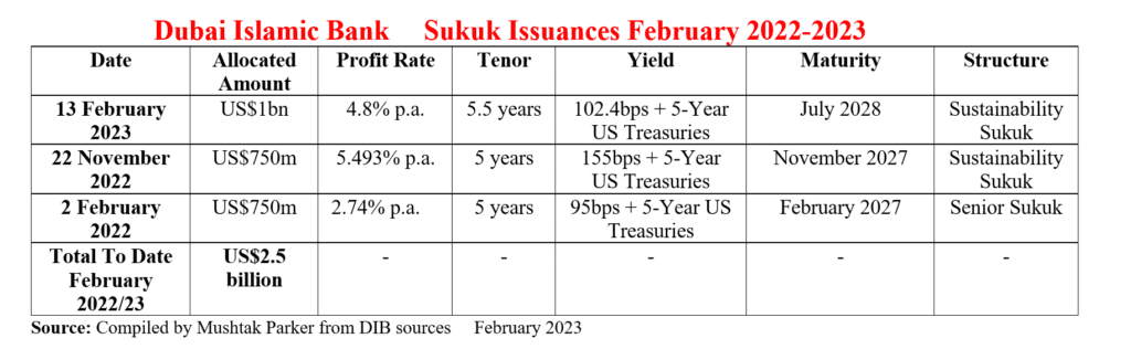 DIB Continues its Sustainability Issuer Advantage in the UAE Market ...